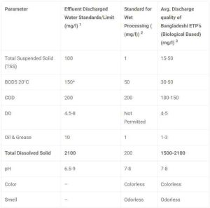 ETP Plant Price List Bangladesh 2025 | Latest Rates & Costs - ETP Plant ...